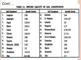 Phase system of soil | PPTX