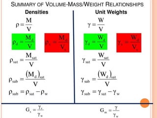 Phase system of soil | PPTX