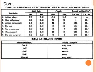 Phase system of soil | PPTX