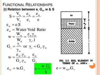 Phase system of soil | PPTX