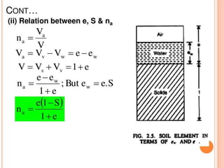 Phase system of soil | PPTX