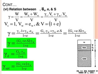 Phase system of soil | PPTX