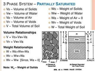 Phase system of soil | PPTX