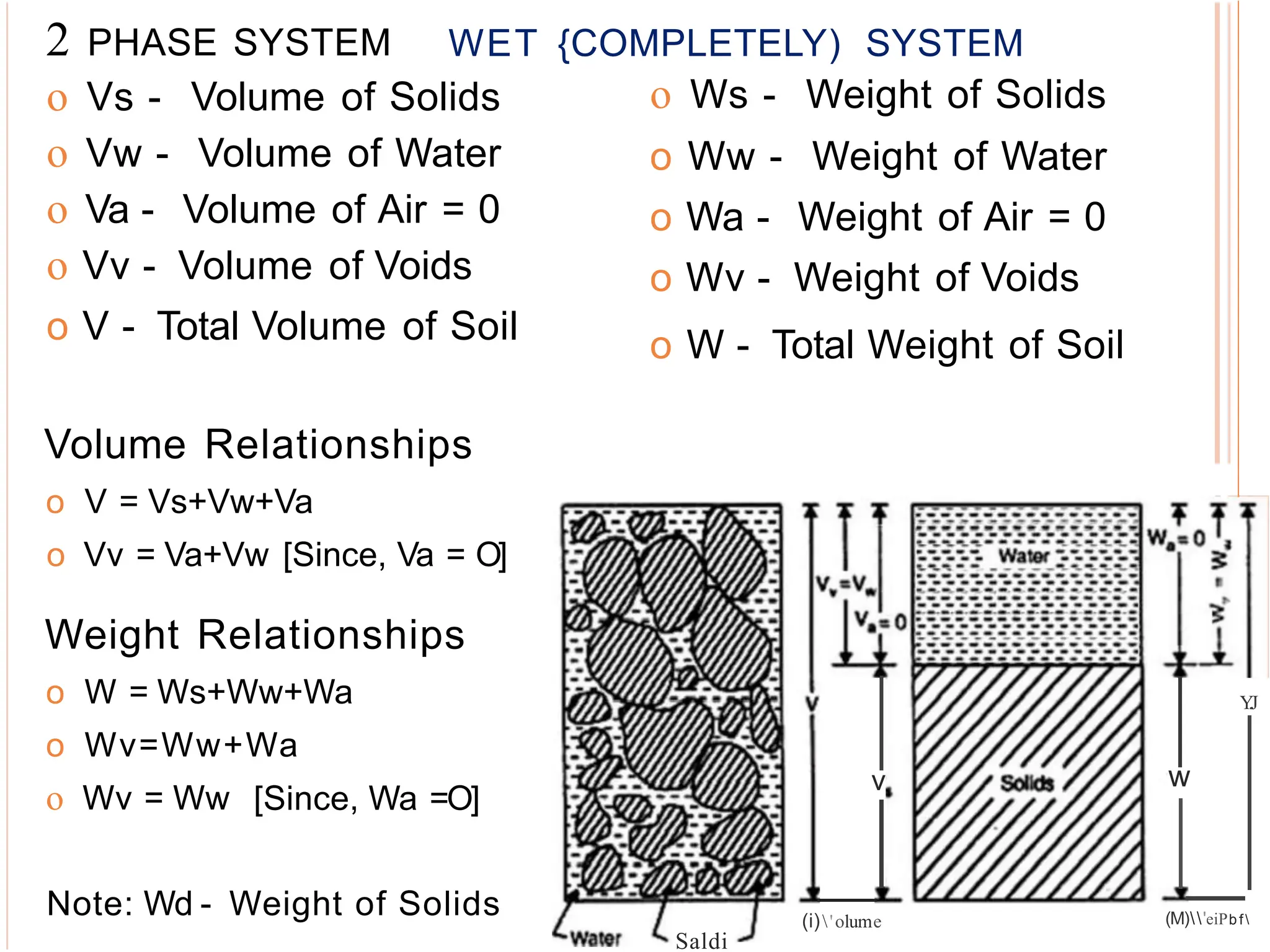 phase-system-of-soil-ppt.pptx