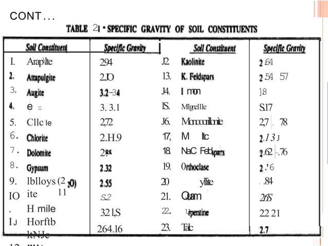 phase-system-of-soil-ppt.pptx | Geology | Science