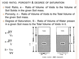 phase-system-of-soil-ppt.pptx