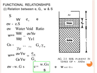 phase-system-of-soil-ppt.pptx
