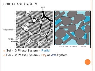 phase-system-of-soil-ppt.pptx