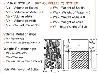 phase-system-of-soil-ppt.pptx