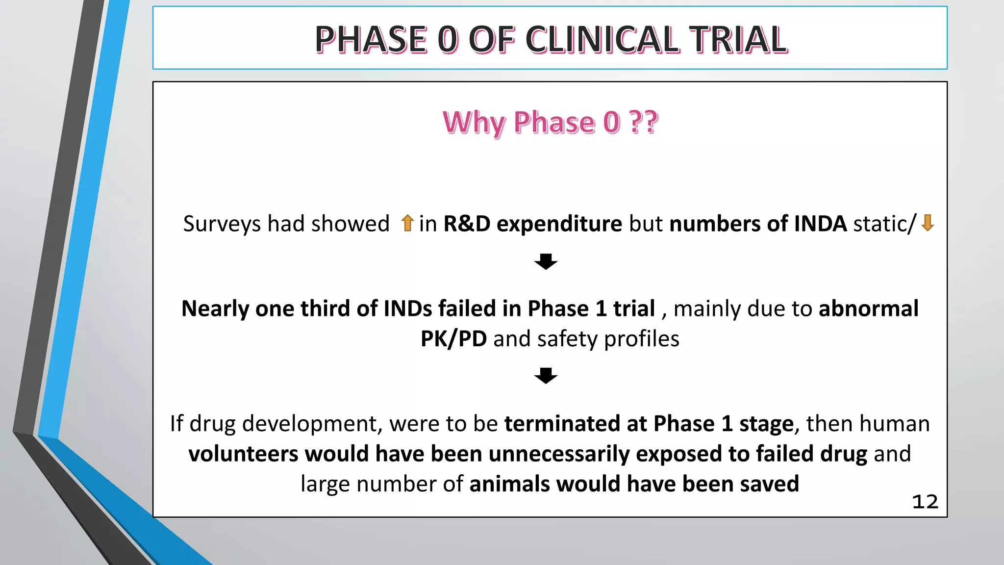 Phase 0 and Phase 1 clinical trial | PPTX