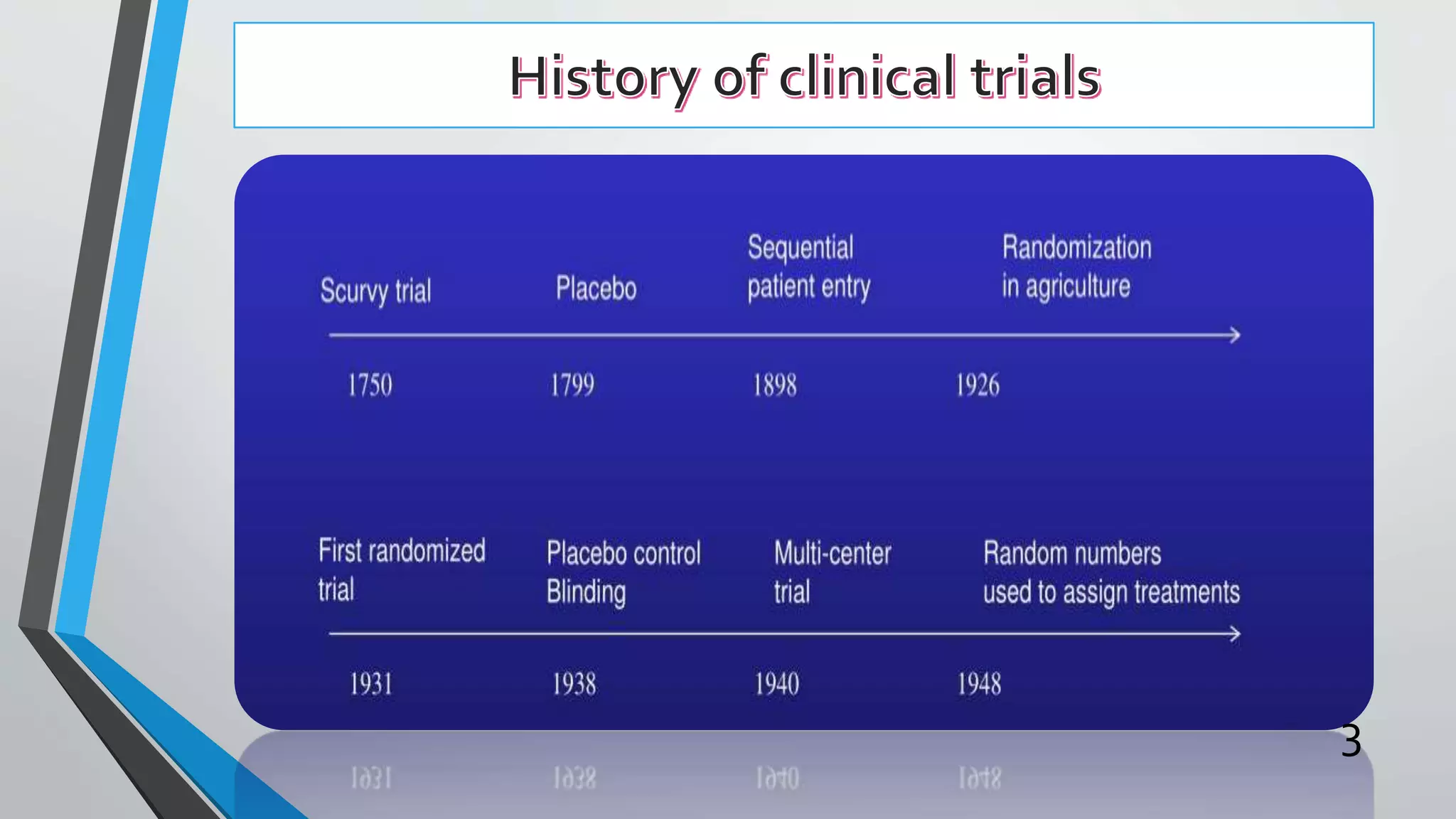 Phase 0 and Phase 1 clinical trial | PPTX