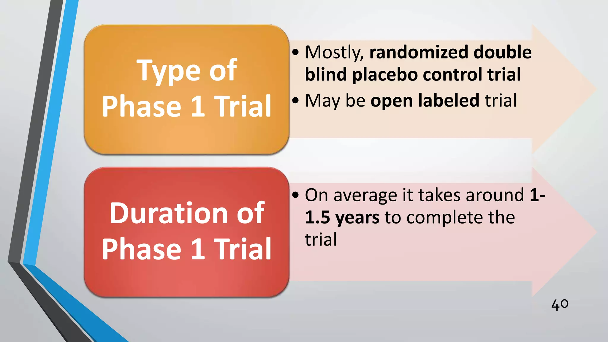 Phase 0 and Phase 1 clinical trial | PPTX