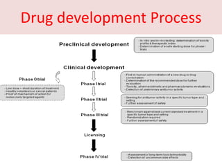 Phase 0 clinical trial | PPTX