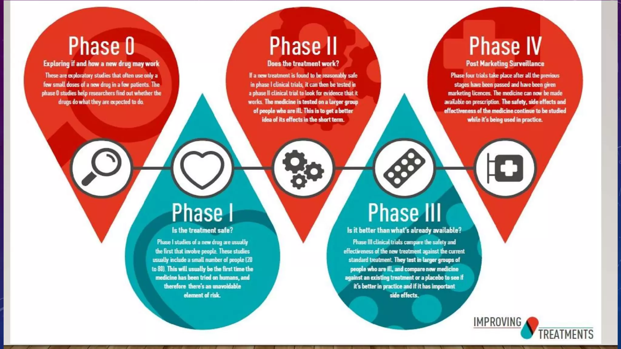 Phase 0 clinical trials | PPTX
