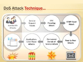 dos attacks | PPTX