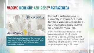 Clinical Trials: Phase 1/2 Highlights | PDF