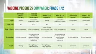 Clinical Trials: Phase 1/2 Highlights | PDF