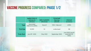 Clinical Trials: Phase 1/2 Highlights | PDF