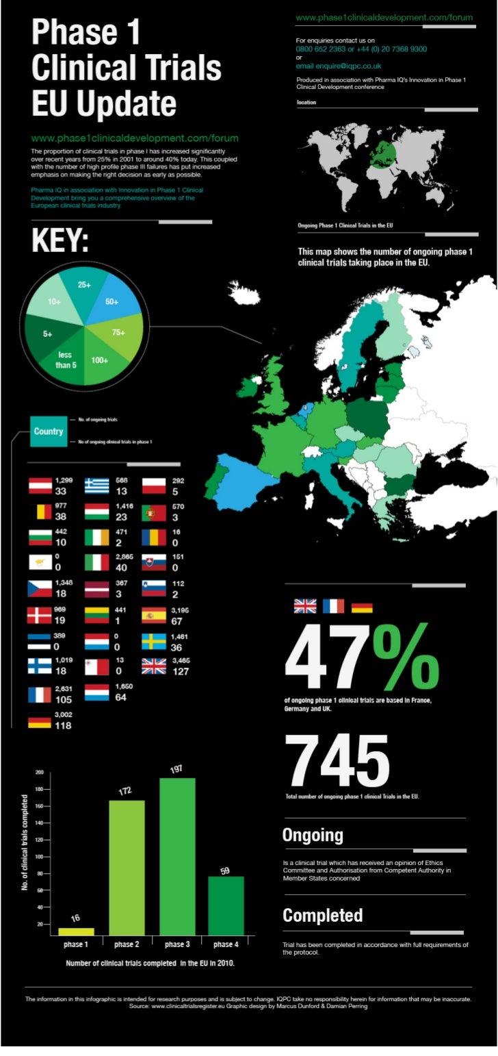 Phase 1 Clinical Trials EU update Phase 1 Clinical Trials EU update