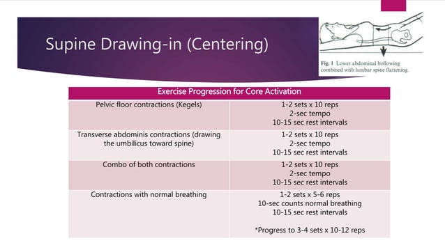 Proximal Stability & Core Rehabilitation | PPT