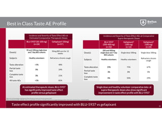 Phase 1 data presentation final with appendix | PPT