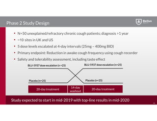 Phase 1 data presentation final with appendix | PPT
