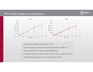Phase 1 data presentation final with appendix | PPT