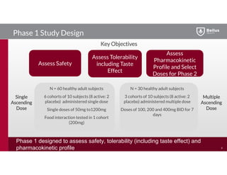 Phase 1 data presentation final with appendix | PPT