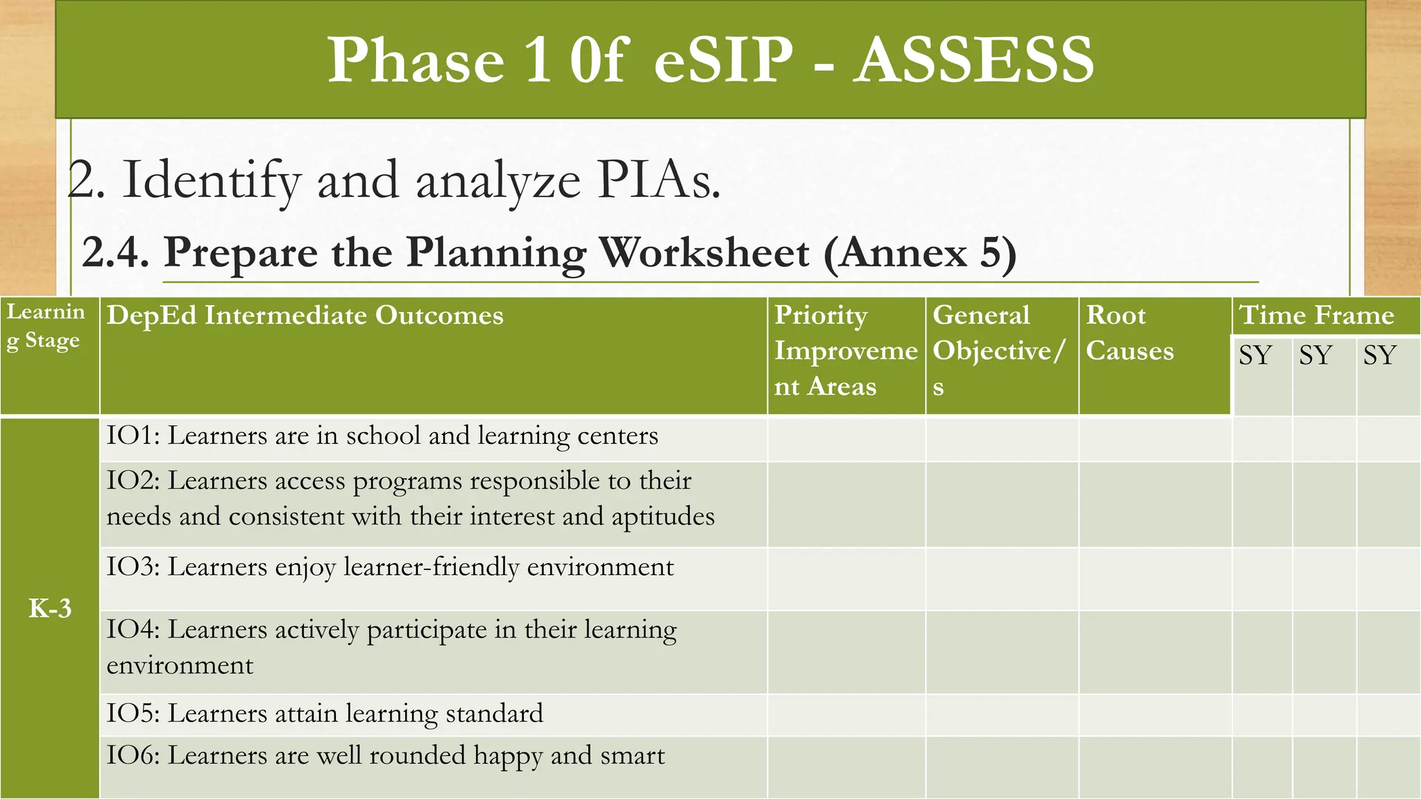 Phase 1 of enhanced School Improvement Plan | PPTX