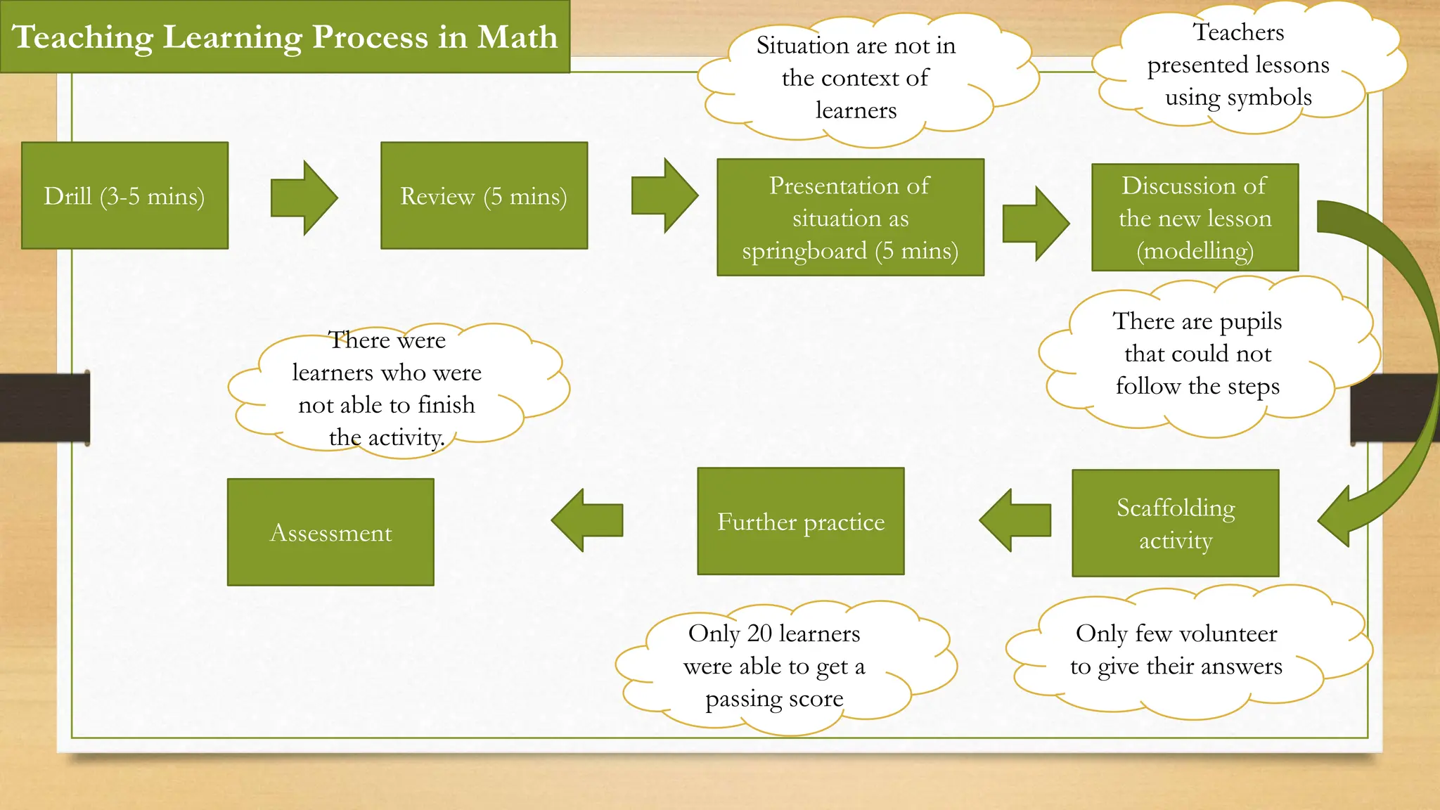 Phase 1 of enhanced School Improvement Plan | PPTX