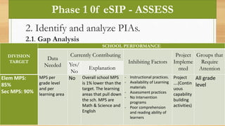 Phase 1 of enhanced School Improvement Plan | PPTX