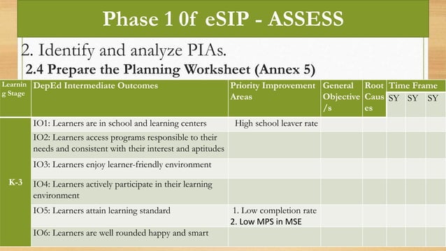 Phase 1 of enhanced School Improvement Plan | PPTX | Educational ...