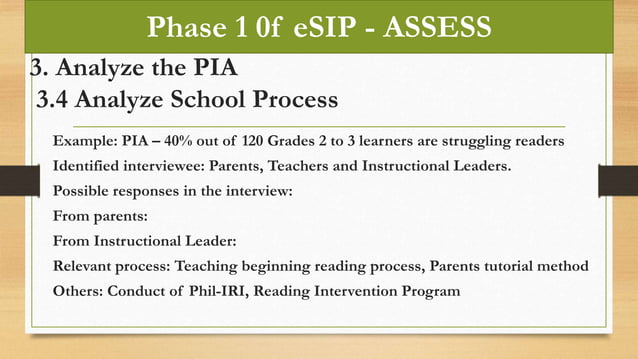 Phase 1 of enhanced School Improvement Plan | PPTX | Educational ...