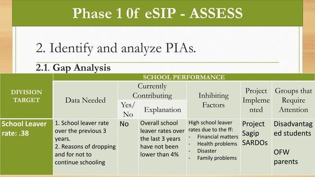 Phase 1 of enhanced School Improvement Plan | PPTX | Educational ...