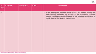 PRESENTATION ON SEISMIC ANALYSIS AND DESIGN OF COLLEGE BUILDING | PPT