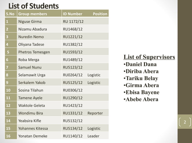 Phase 1 ppt G 3.pptx