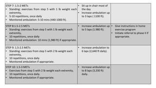 Phase 1of cardiac rehabilitation ppt x | PPTX