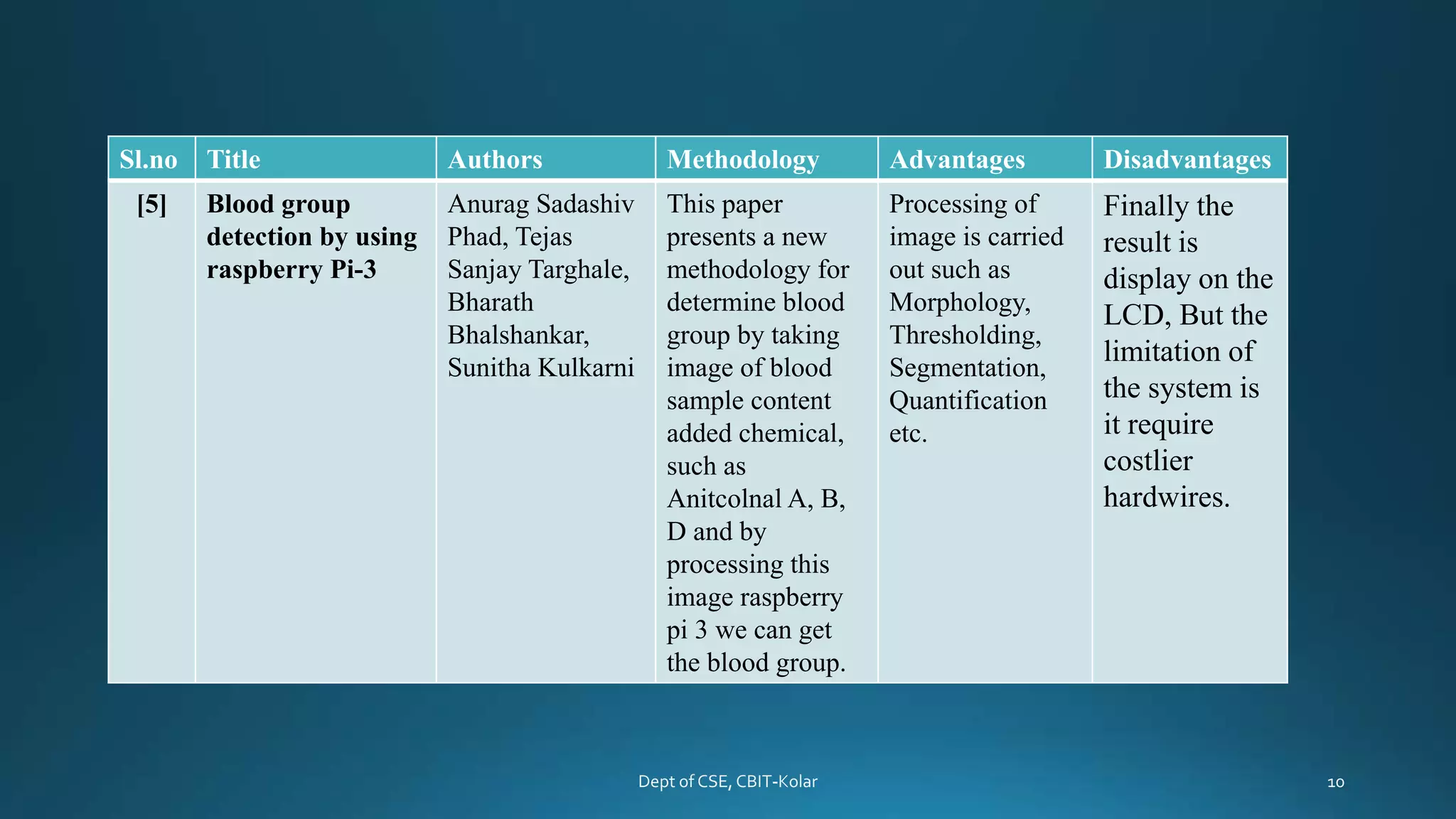 Phase 1 presentation1.pptx