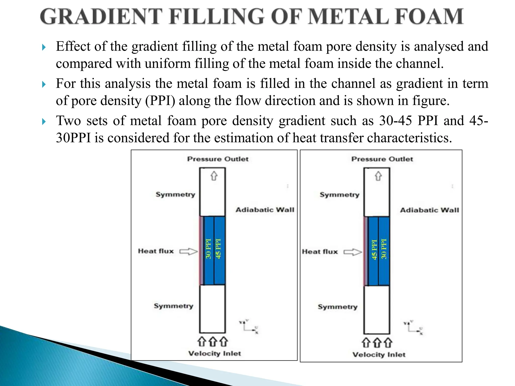 Investigation of metal foam ppi gradient | PPTX
