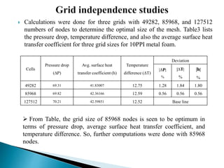 Investigation of metal foam ppi gradient | PPTX