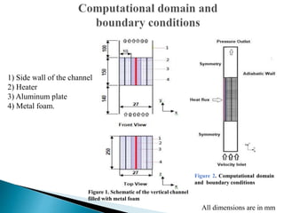 Investigation of metal foam ppi gradient | PPTX