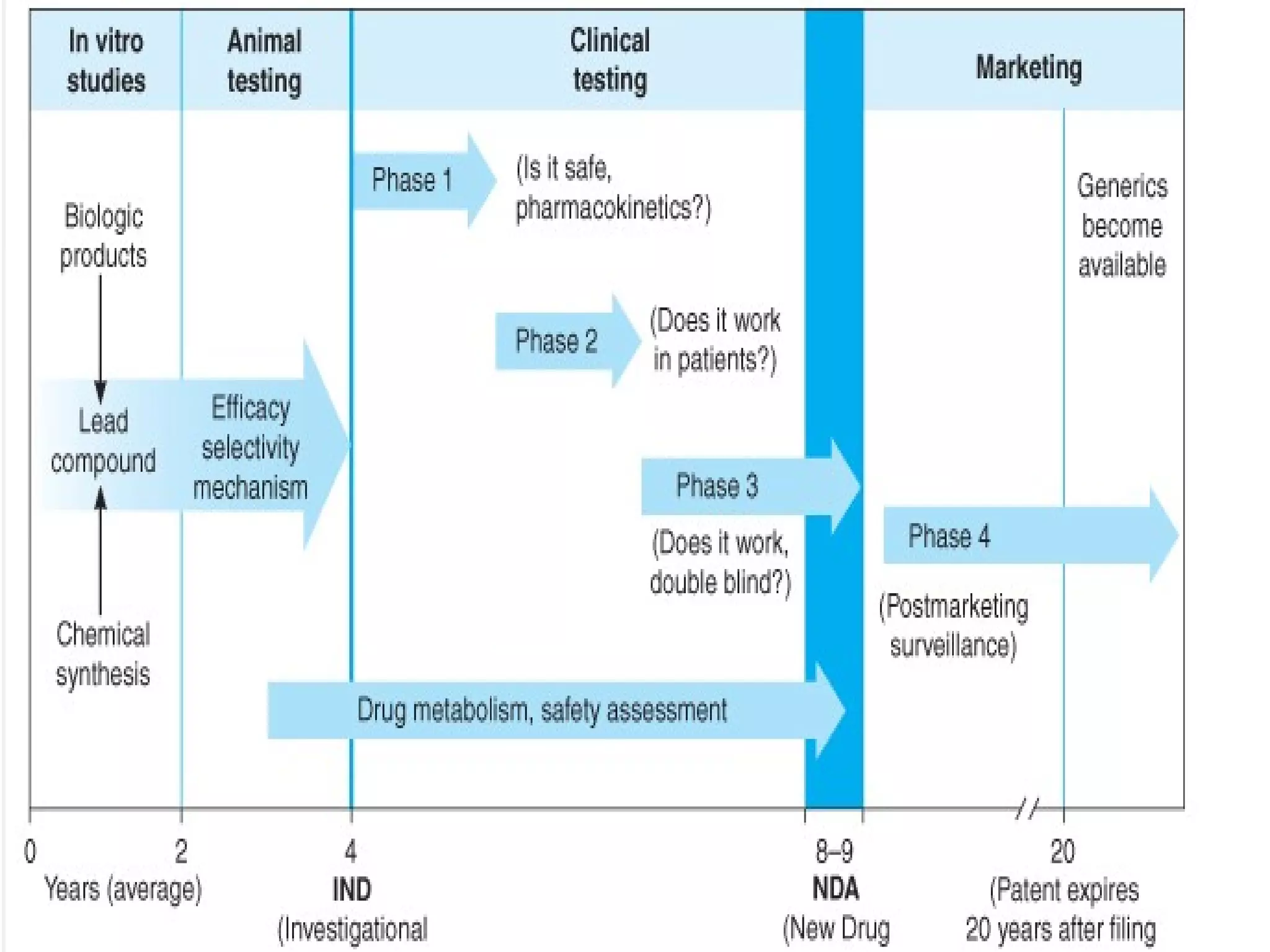 Phase 1 protocol | PPT
