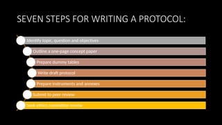 PHASE 1 PROTOCOL DESIGN for clinical trials.pptx