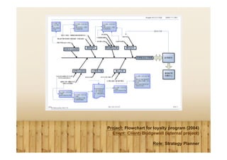 2.2 My Works About Use Case Analysis, Flowchart | PDF | Business and ...