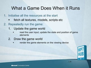 WP7 HUB_XNA | PPTX | Computer Animation | Computer Software and Applications