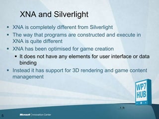 WP7 HUB_XNA | PPTX | Computer Animation | Computer Software and Applications