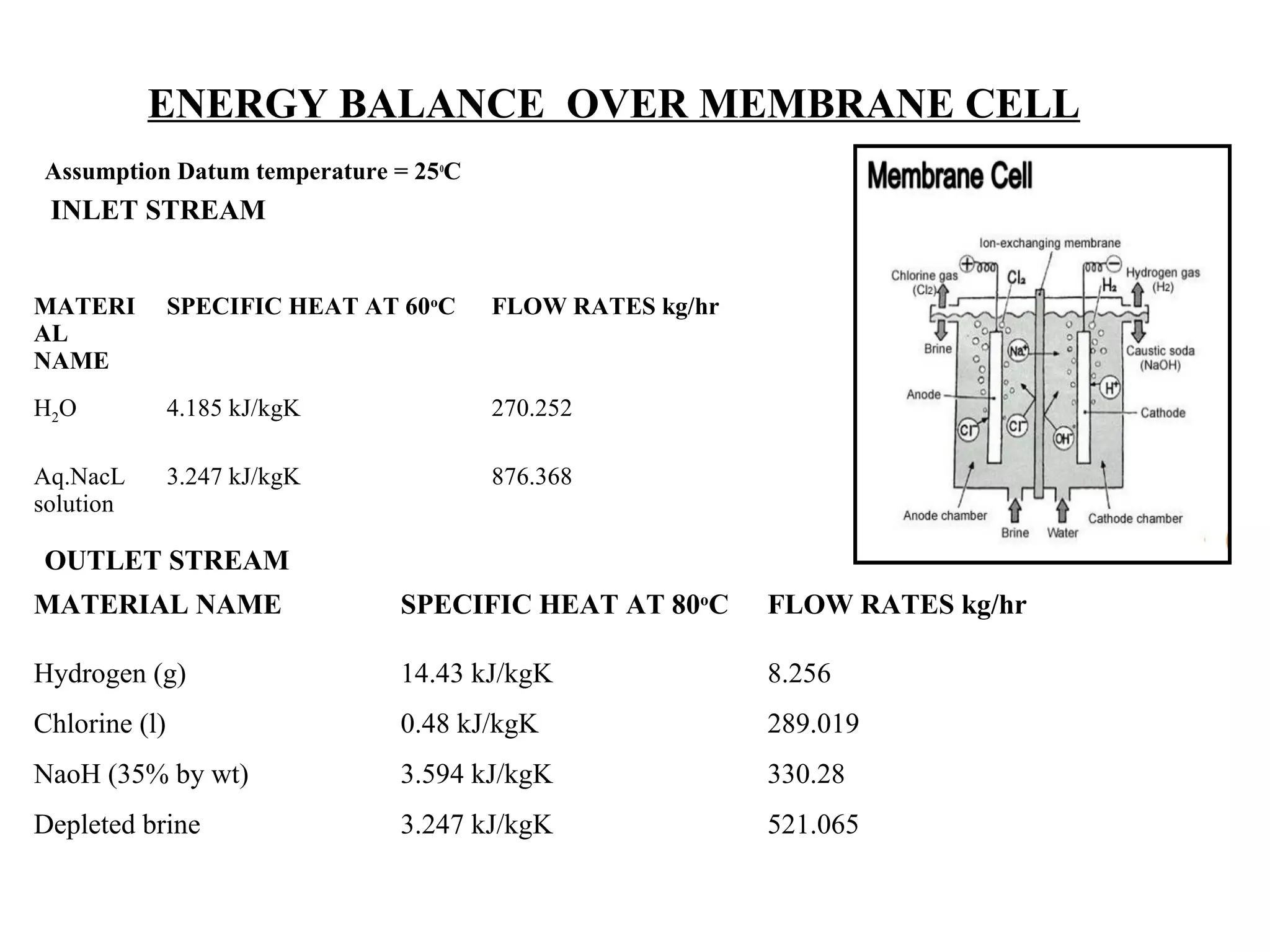 MANUFACTURE OF CHLORINE - CAUSTIC SODA USING ELECTROLYSIS PROCESS ...