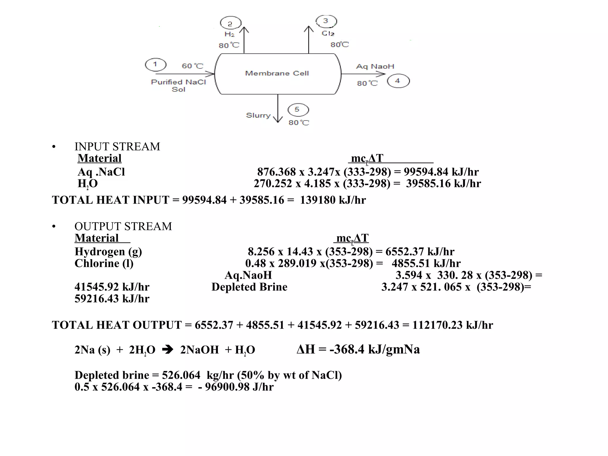MANUFACTURE OF CHLORINE - CAUSTIC SODA USING ELECTROLYSIS PROCESS ...