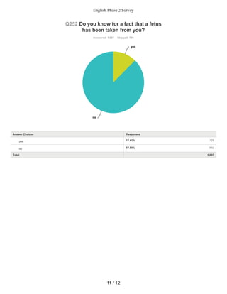 Phase 2, Alien Breeding Program | PDF | Biological Sciences | Science
