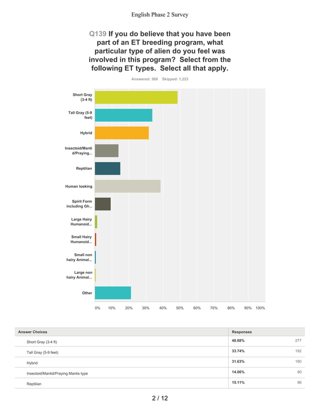 Phase 2, Alien Breeding Program | PDF | Biological Sciences | Science